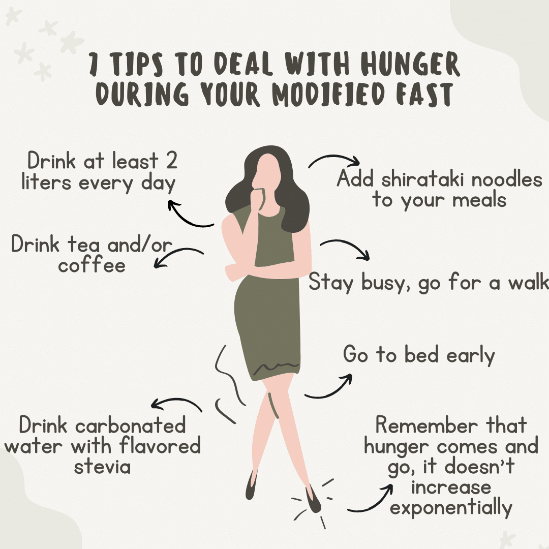 How to Curb Hunger When Fasting: 7 Effective Tips